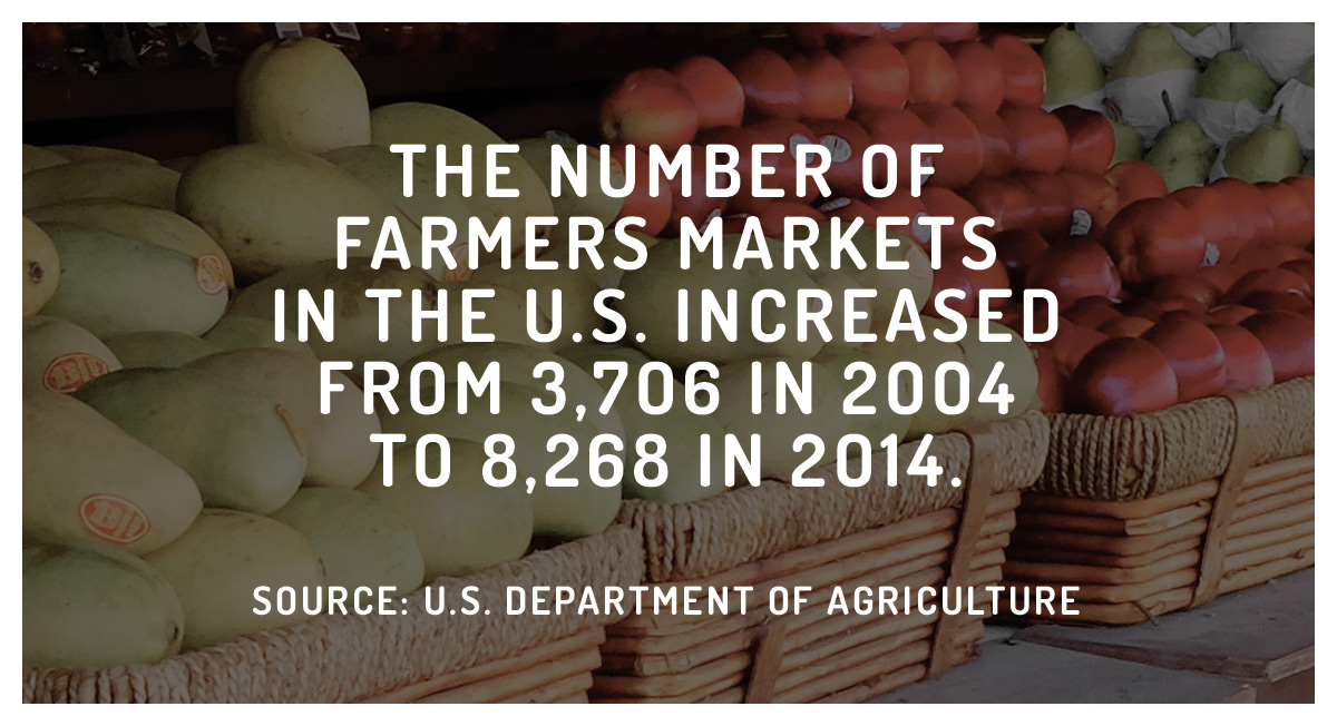 The Incredible Explosion of Farmers Markets | Thrive Market