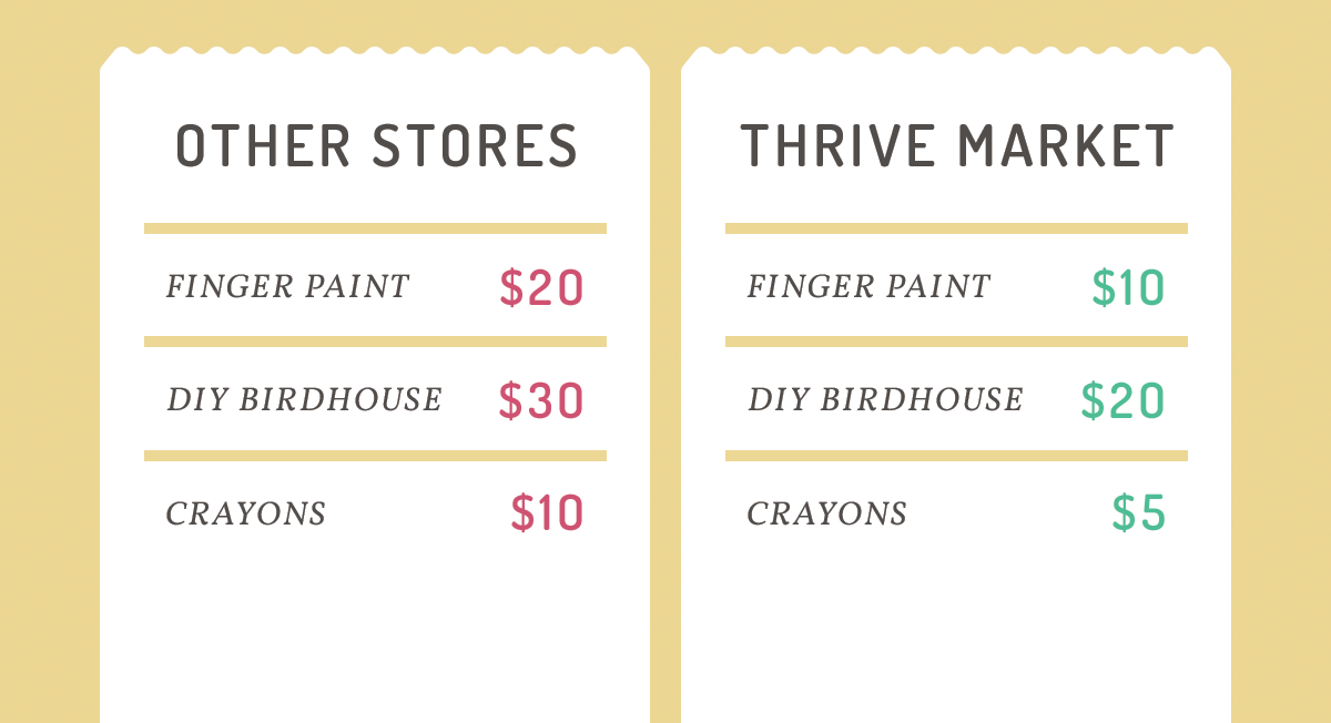 Price Check: Save Money on Backyard Activities for Kids | Thrive Market