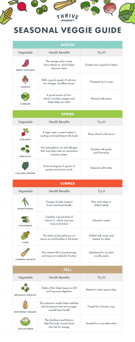 Find Out What Vegetables Are In Season