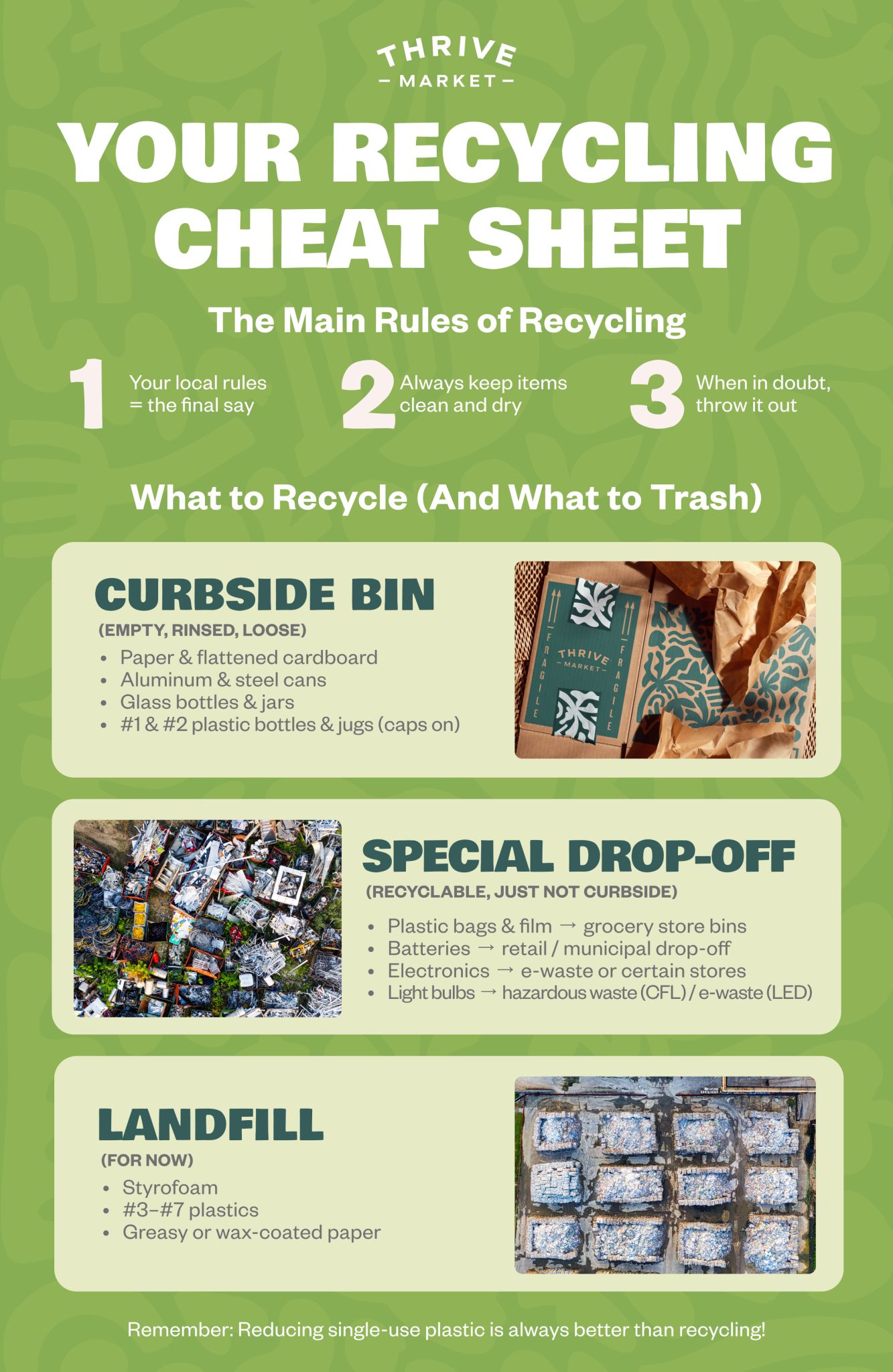 How to Recycle (Almost) Anything: The Thrive Market Guide | Thrive Market